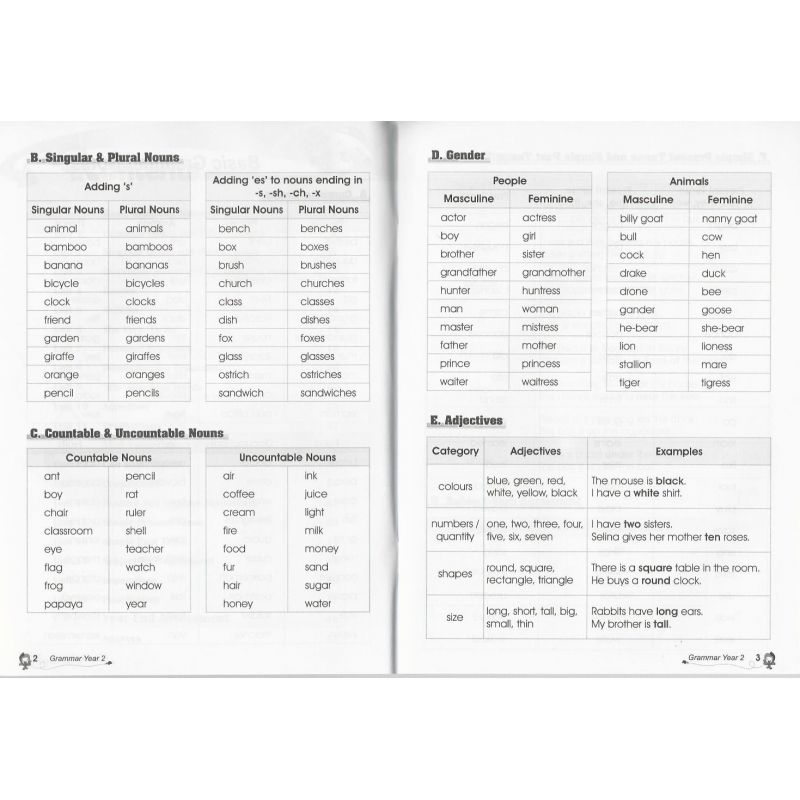 KSSR语法系列 英文语文基础2