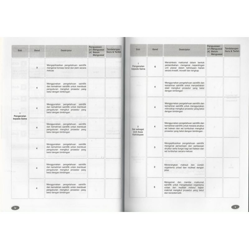 Insta PPPM Sains T1 (Dwibahasa)