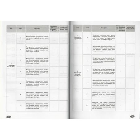 Insta PPPM Sains T1 (Dwibahasa)