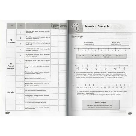 Insta PPPM Math T2 (Dwibahasa)